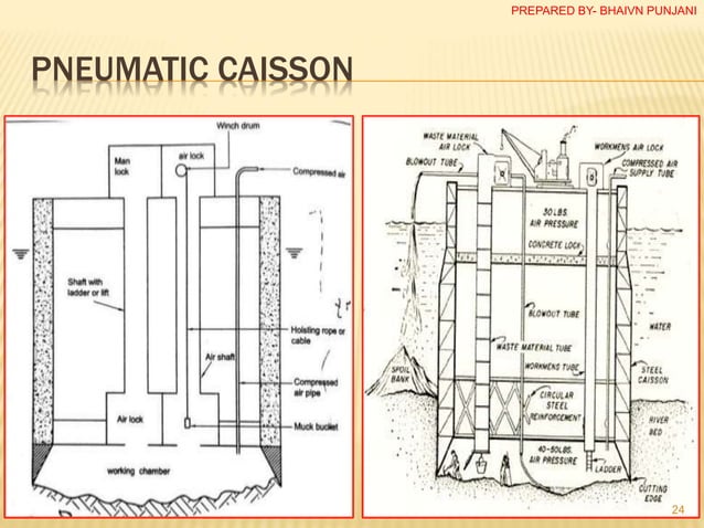 Caisson | PPTX