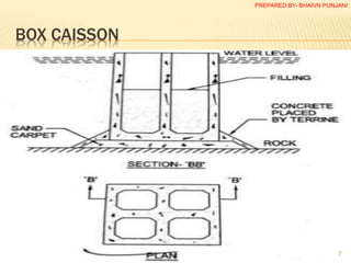Caisson | PPTX