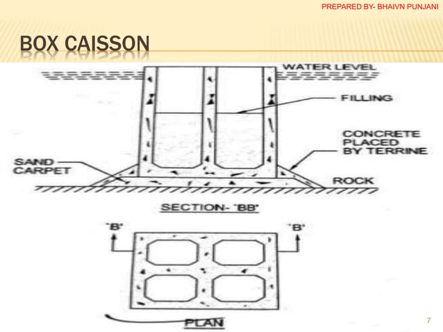 Caisson | PPTX