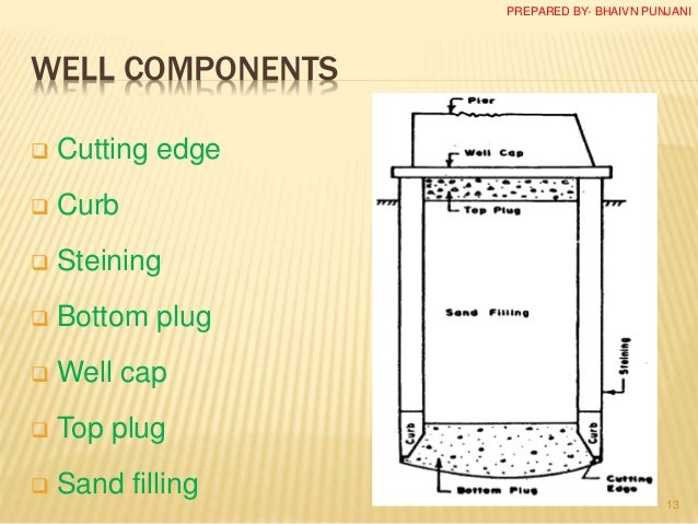 Caisson Cap Connection Details