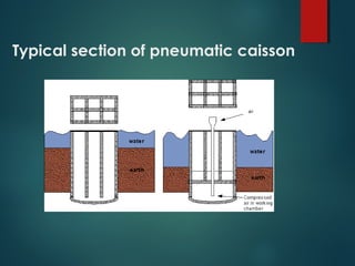 Caisson | PPT