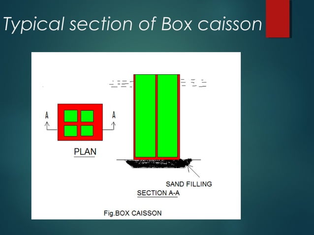 Caisson | PPT | Civil Engineering Industry | Industries