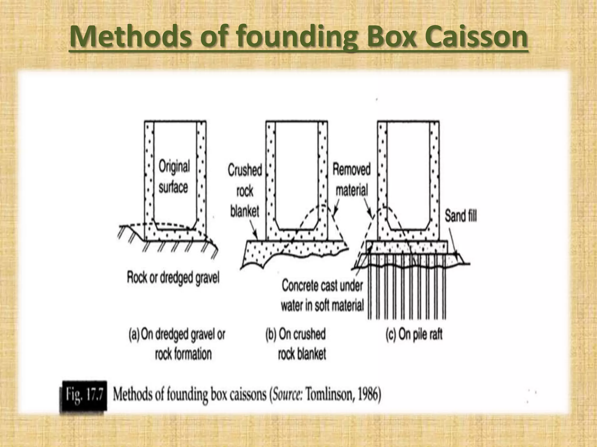 BCT MODULE 2 - Caisson | PPTX