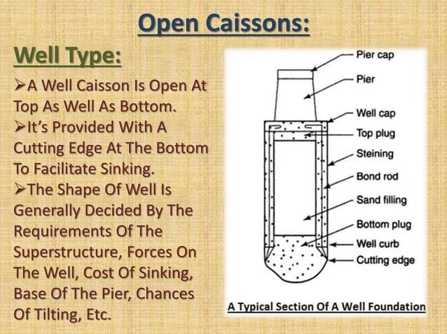 BCT MODULE 2 - Caisson | PPTX