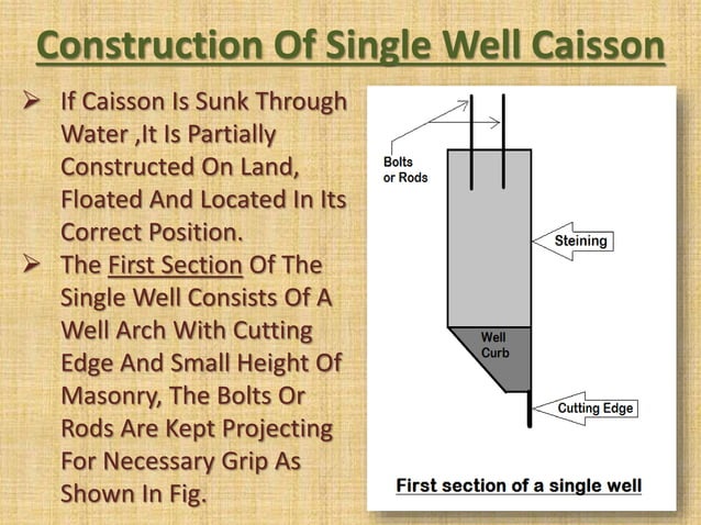 BCT MODULE 2 - Caisson | PPTX