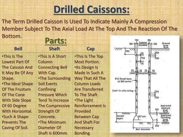 BCT MODULE 2 - Caisson | PPTX