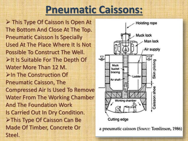 BCT MODULE 2 - Caisson | PPTX