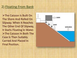 BCT MODULE 2 - Caisson | PPTX