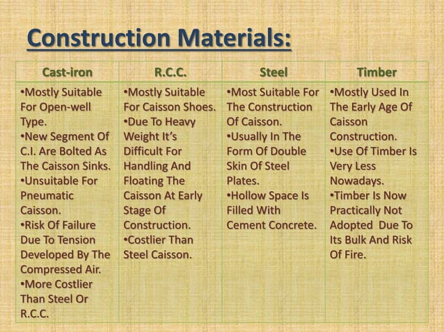 BCT MODULE 2 - Caisson | PPTX
