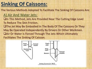 BCT MODULE 2 - Caisson | PPTX