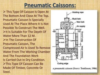 BCT MODULE 2 - Caisson | PPT