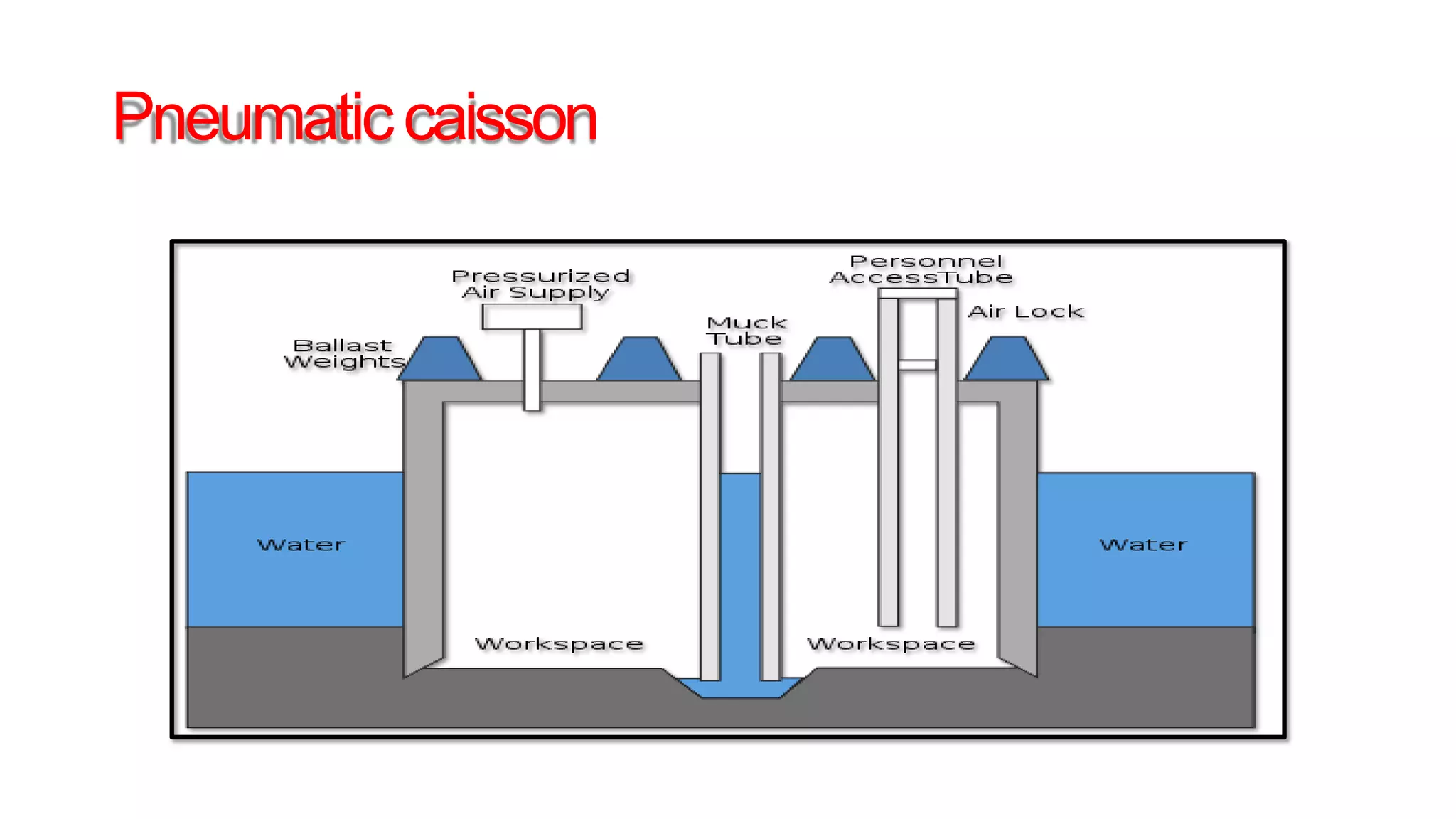 CAISSON PPT.pptx