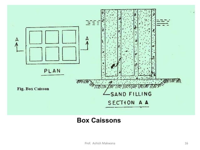 Caissons_Advanced Construction Technology (Semester-6), Civil ...