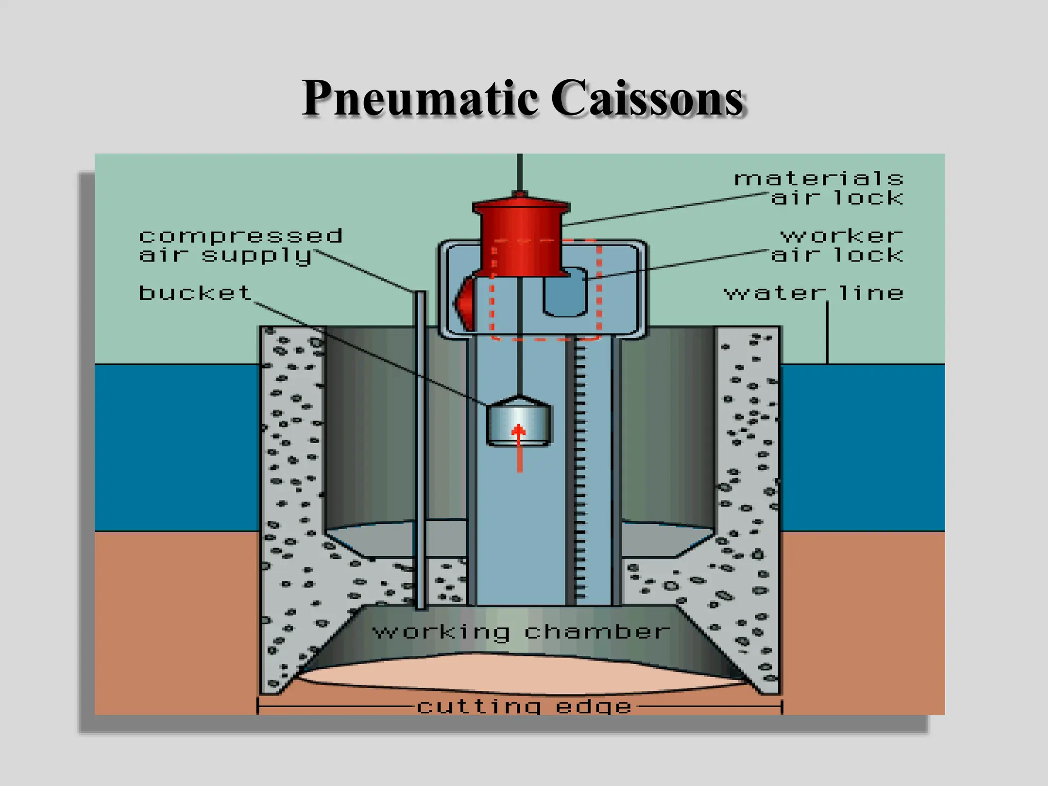 caissons.pptx