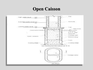 Caisson Definition