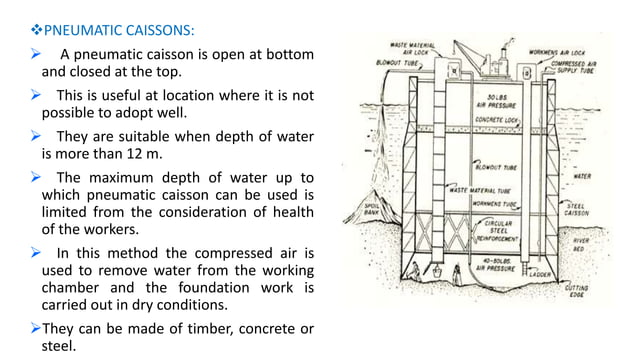 caissons and cofferdam in substructure construction | PPTX | Civil Engineering Industry | Industries