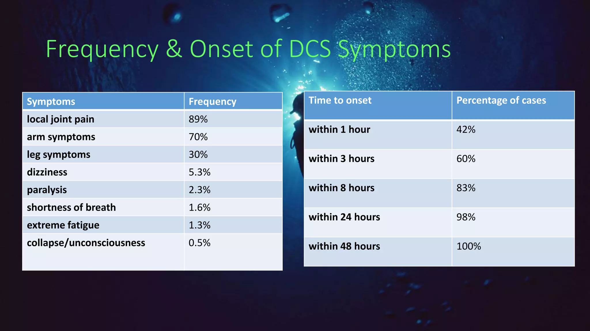 Caisson's disease | PPTX