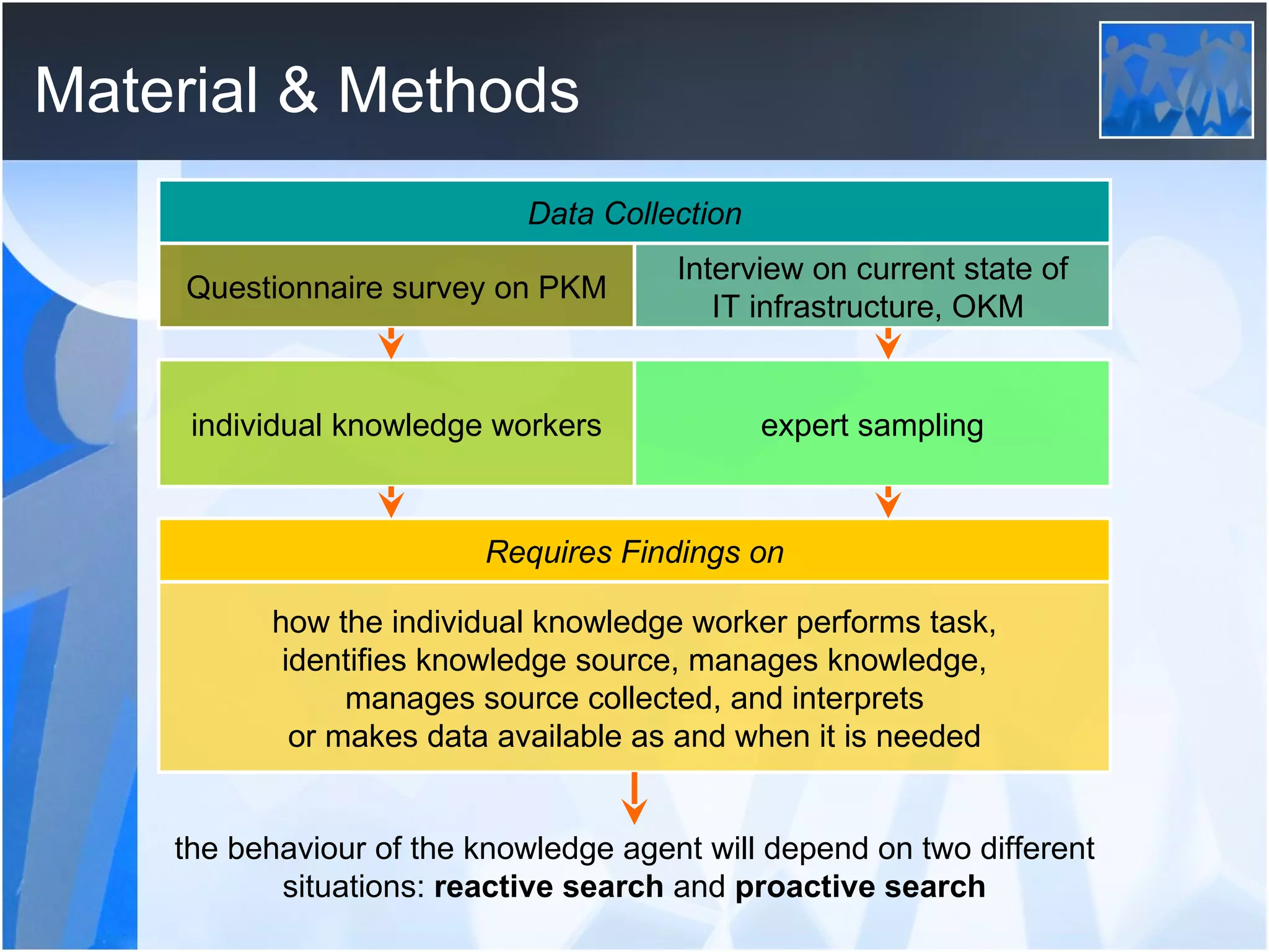 CAIT2010 KT02 Agent-mediated Knowledge Management | PPT