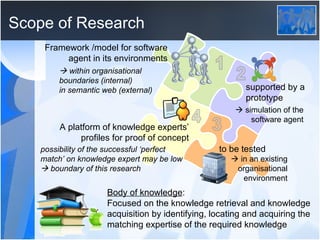 CAIT2010 KT02 Agent-mediated Knowledge Management | PPT