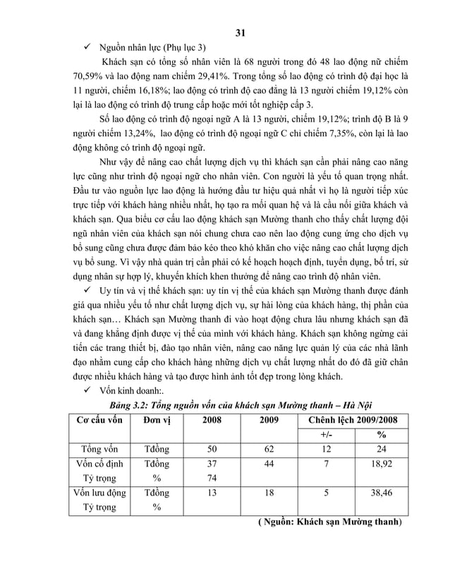 Giải pháp nâng cao chất lượng dịch vụ bổ sung tại khách sạn Mường Thanh – Hà Nội | DOC