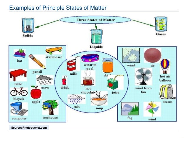States Of Matter Gas Examples