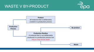 Caitriona Collins, IES/IBN Discussion Meeting: Waste soils on the island of Ireland | PPT