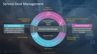 CA ITSM & ITAM | PDF