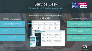 CA ITSM & ITAM | PDF