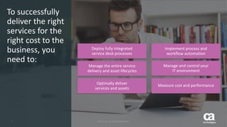 CA ITSM & ITAM | PDF