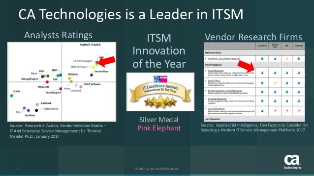CA ITSM & ITAM
