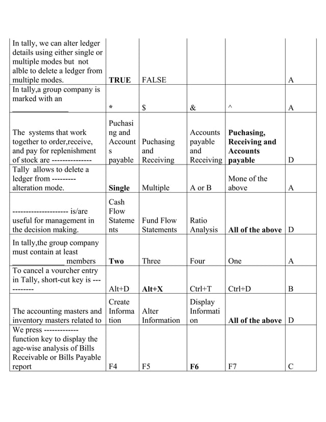 Ca itt training question 1500+ | DOCX | Business Accounting & Finance ...