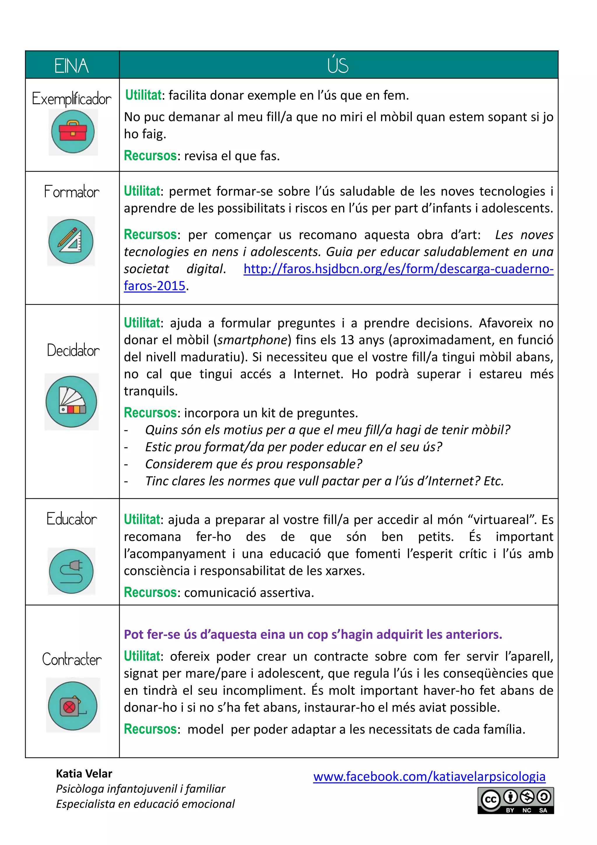 Caixa d'eines familiar per educar en l'ús del mòbil. Katia Velar | PDF