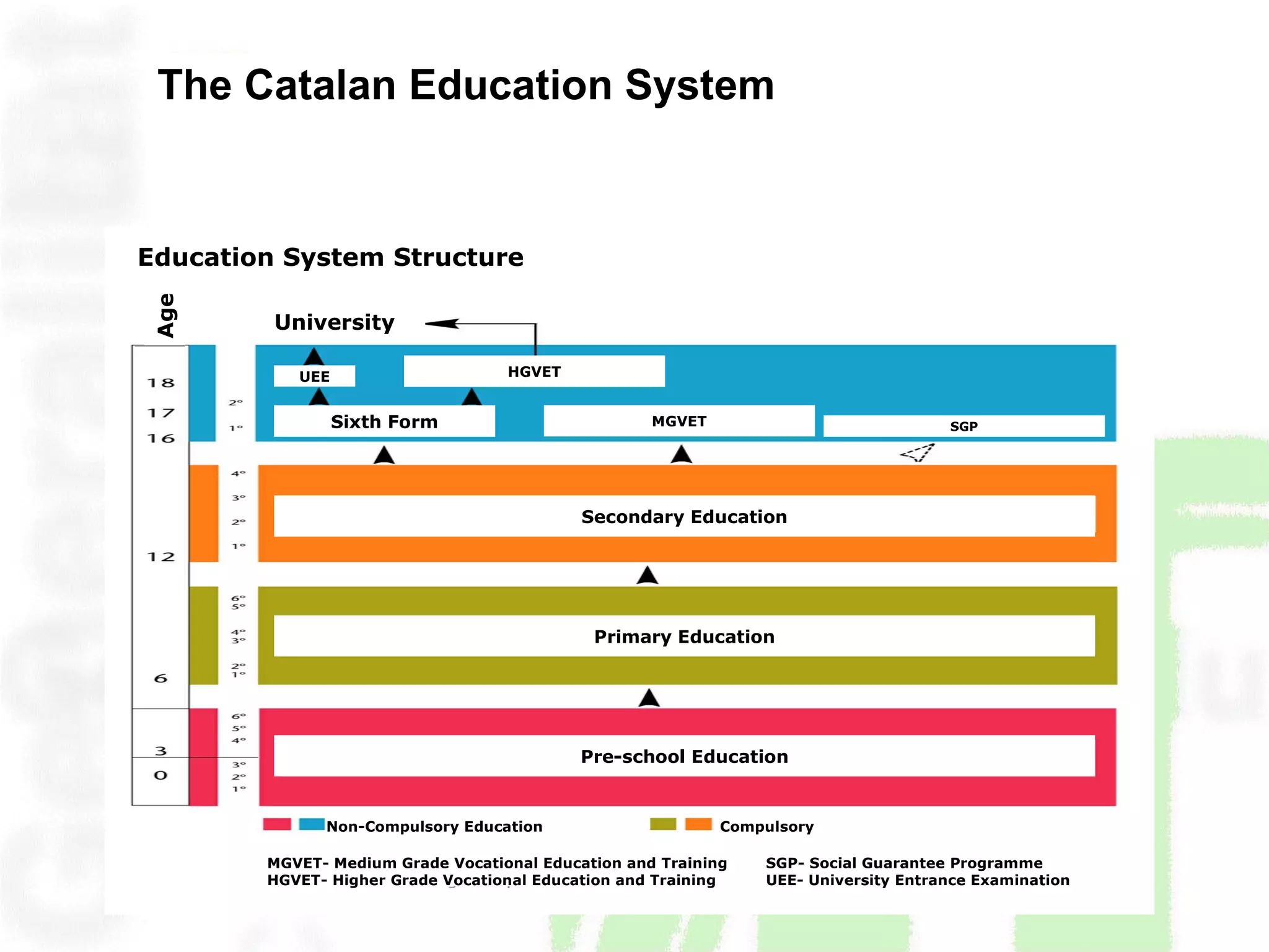 Catalan Educational System | PPT