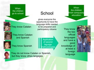 Catalan Educational System | PPT | Professional School | Postgraduate Education