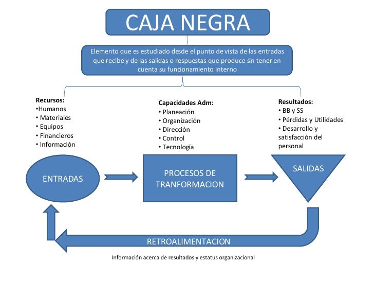 Caja Negra