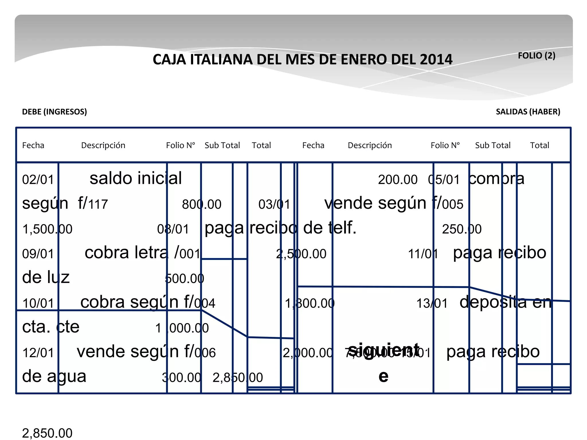 LIBRO DE CAJA SU BALANCE Y ASIENTOS DE CENTRALIZACIÓN EN EL LIBRO ...