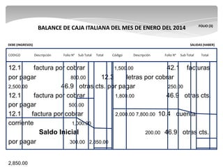 LIBRO DE CAJA SU BALANCE Y ASIENTOS DE CENTRALIZACIÓN EN EL LIBRO ...