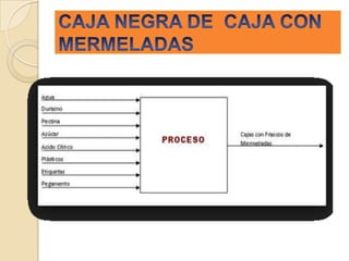 Caja negra!! | PPTX