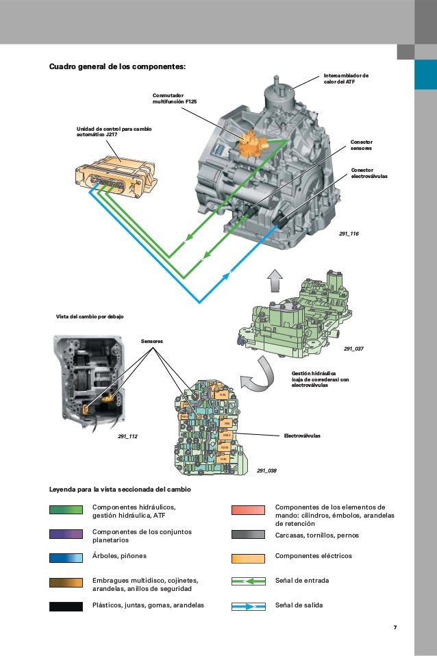 Caja triptronic vw audi
