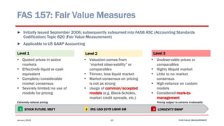 Derivatives Valuation - Just the Basics | PPTX