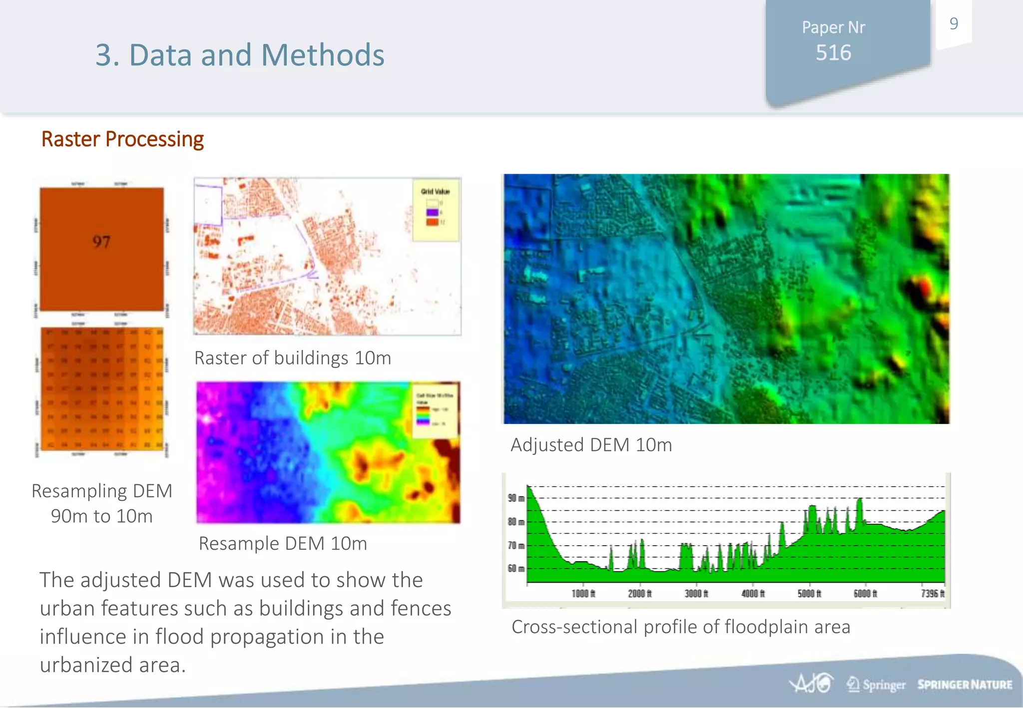 Two Dimensional Flood Inundation Modelling In Urban Area Using Wms Hec