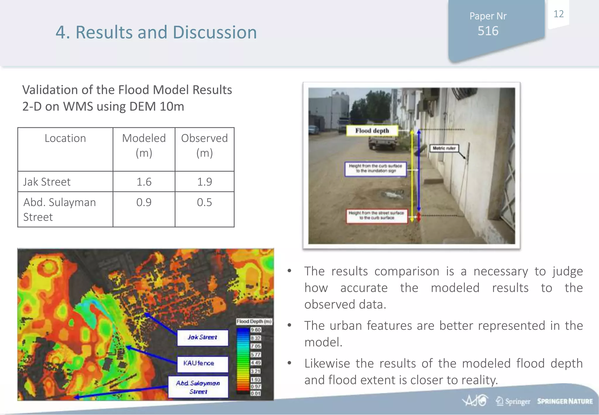 Two Dimensional Flood Inundation Modelling In Urban Area Using Wms Hec