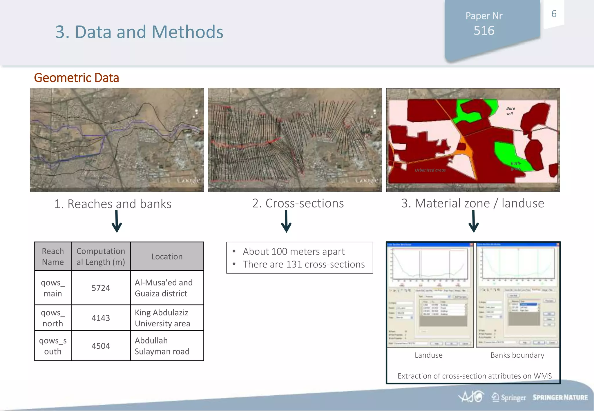 Two Dimensional Flood Inundation Modelling In Urban Area Using WMS, HEC ...