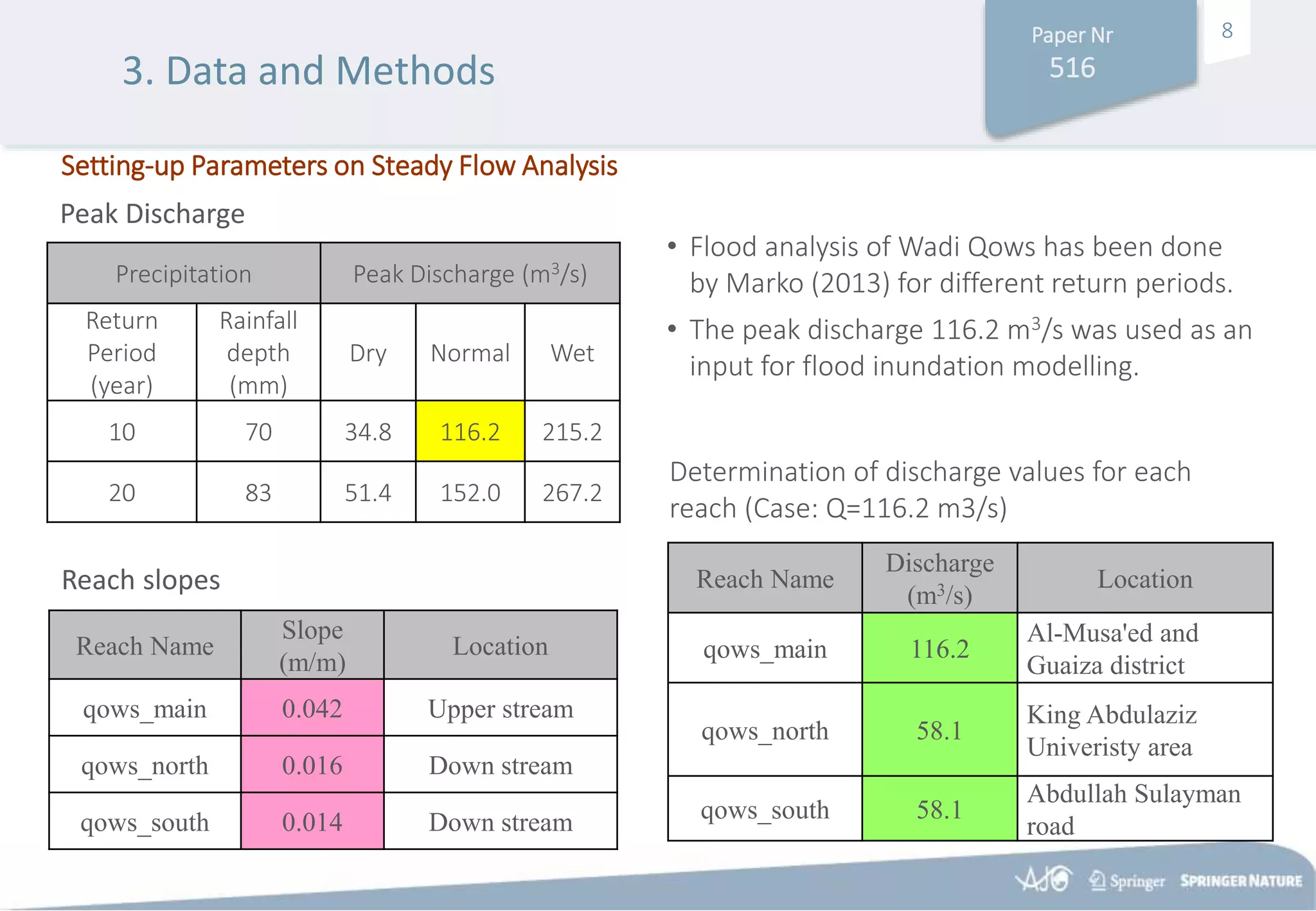 Two Dimensional Flood Inundation Modelling In Urban Area Using Wms Hec