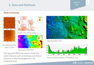 Two Dimensional Flood Inundation Modelling In Urban Area Using WMS, HEC-RAS and GIS (Case Study ...