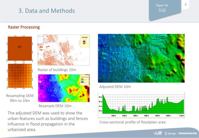 Two Dimensional Flood Inundation Modelling In Urban Area Using WMS, HEC-RAS and GIS (Case Study ...