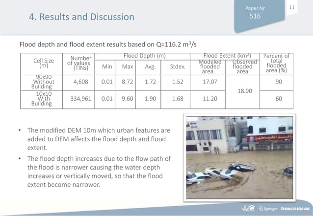 Two Dimensional Flood Inundation Modelling In Urban Area Using WMS, HEC ...