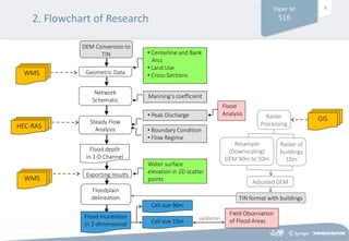 Two Dimensional Flood Inundation Modelling In Urban Area Using WMS, HEC-RAS and GIS (Case Study ...
