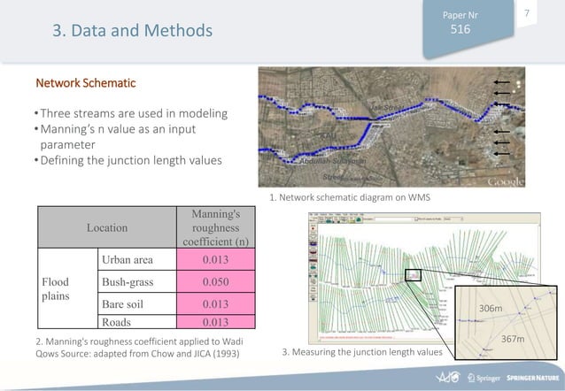 Two Dimensional Flood Inundation Modelling In Urban Area Using WMS, HEC-RAS and GIS (Case Study ...