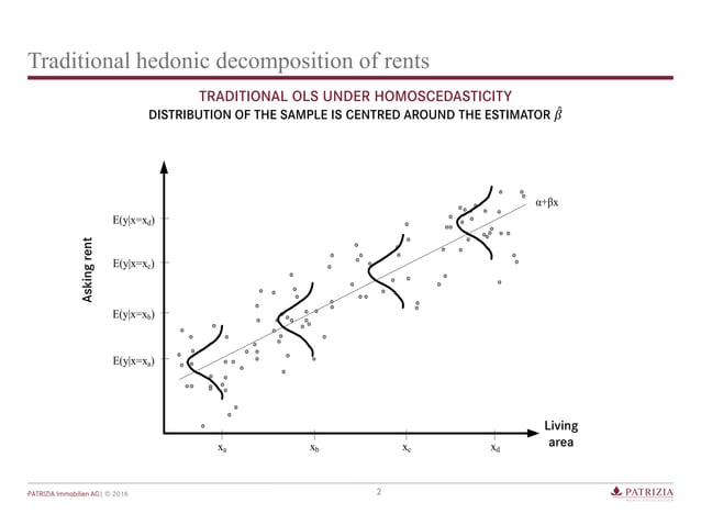 Spatial effects and non-linearity in hedonic pricing | PPT
